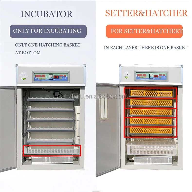 Poultry Hatchery Machine 196 Egg Incubator for Hatching 196 Chicken ...