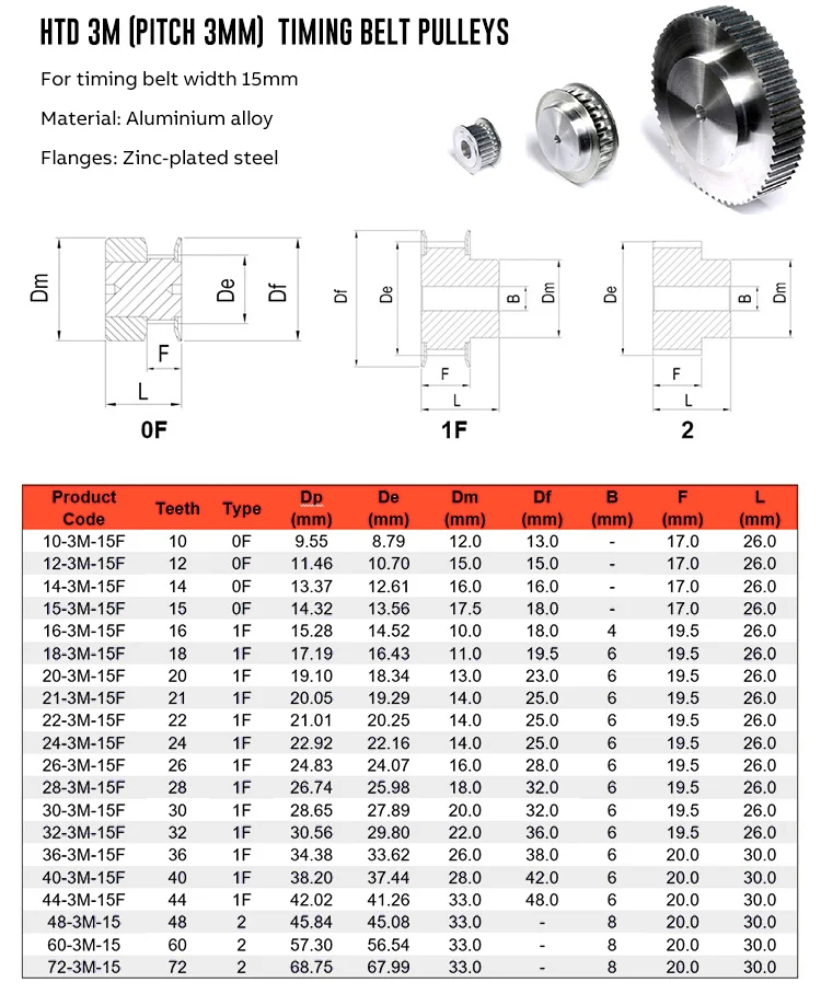 INTECH Timing Belt Stepper Motor HTD - Customized Support