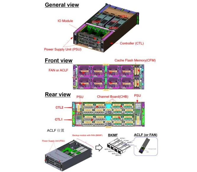 HDS VSP 100% Original HDS Virtual Storage Platform E Series VSP E1090 ...