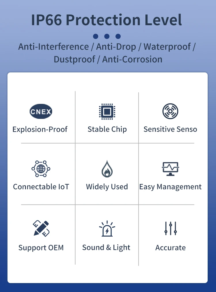 RTTPP GTQ-STC40 Multi Gas Detector - Industrial EX/O2/CO/H2S
