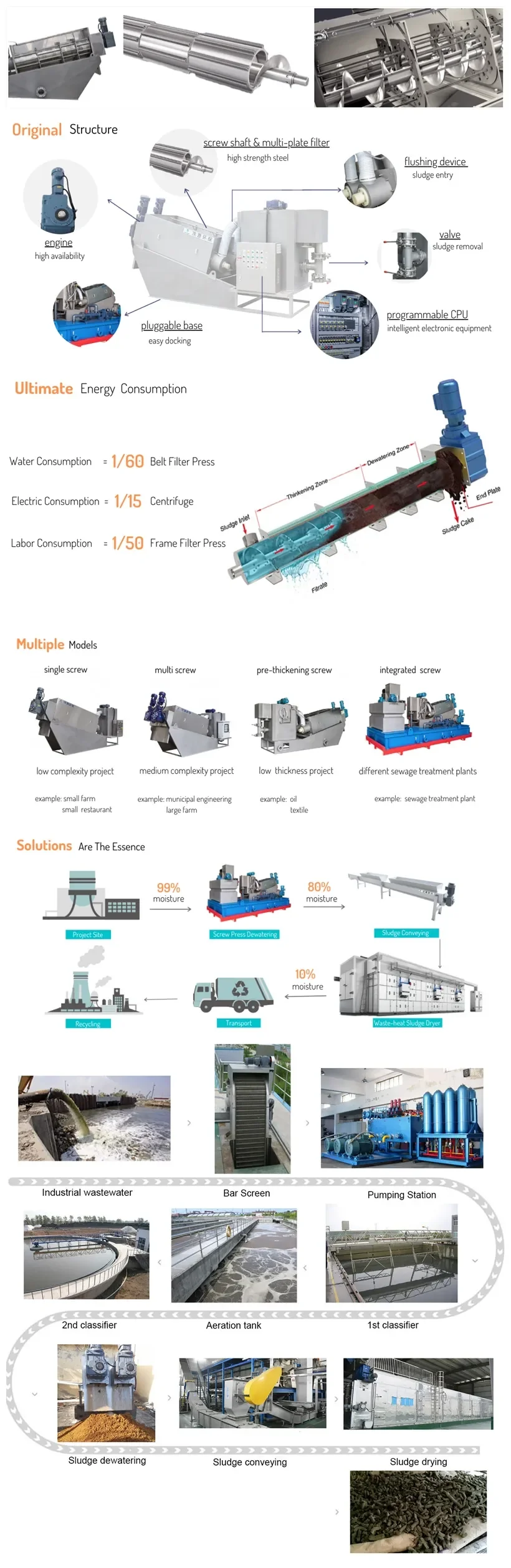 Auto Chlorination Dosing Machine - 98% Desalination Rate