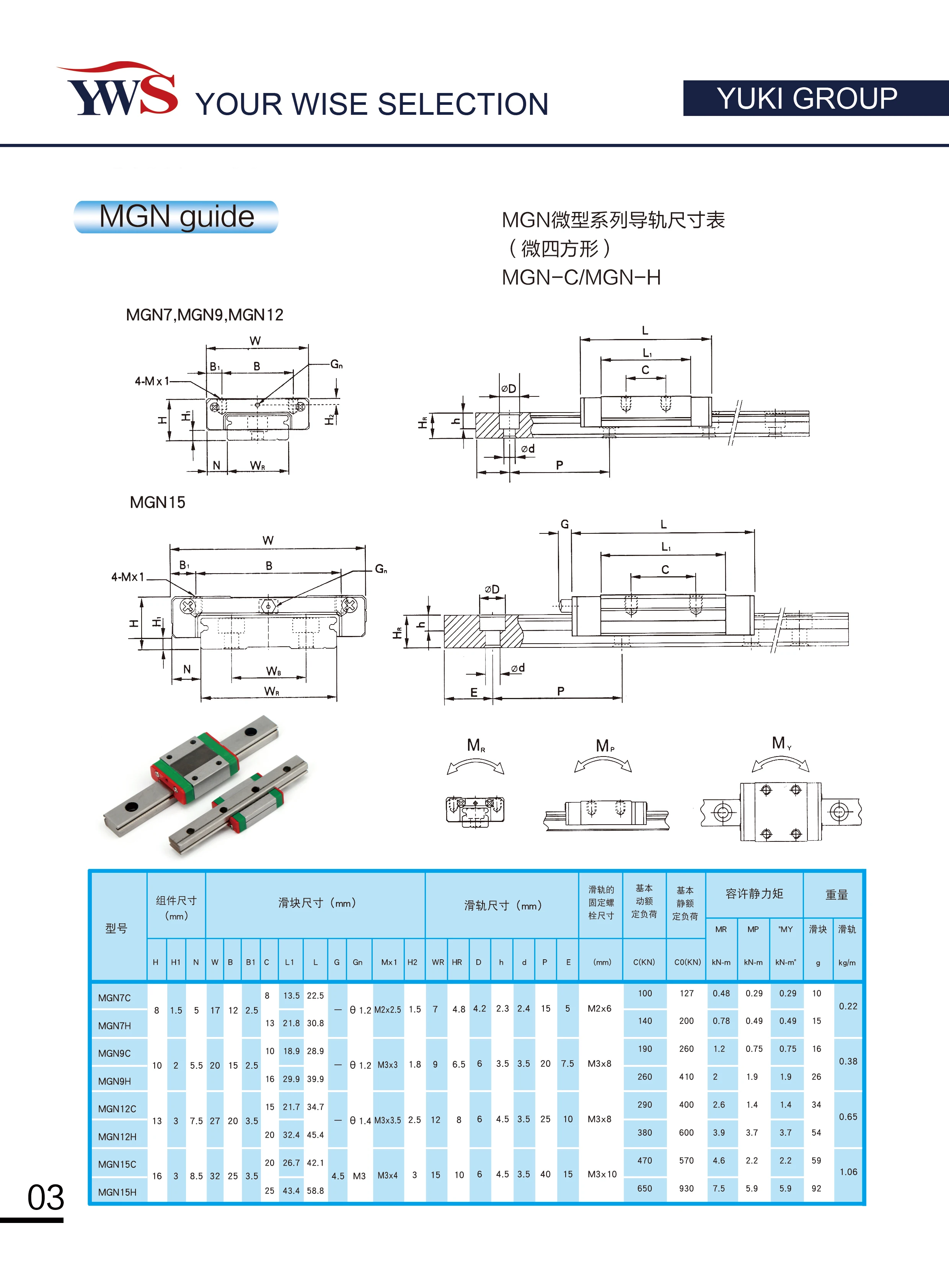9mm Square Linear Motion Rails Mgn9 Mgn9c Mgn9h Carriage - Buy Linear ...