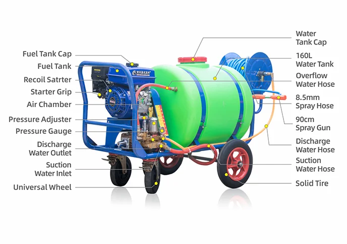 160L Portable High Pressure Sprayer Tank for Agriculture, OEM