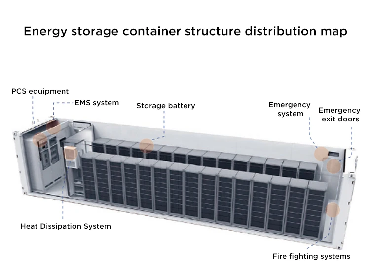 Ymy Mwh Class Energy Storage 500kw 1mw 2mw 10 Mw 40ft Containerized ...