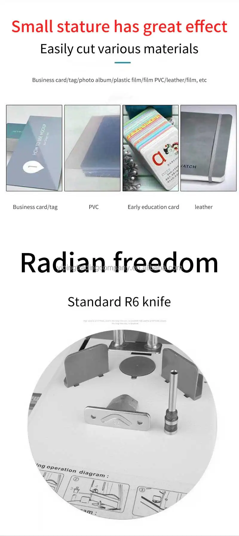 R6 Corner Cutter - Precision PVC Corner Rounding Tool