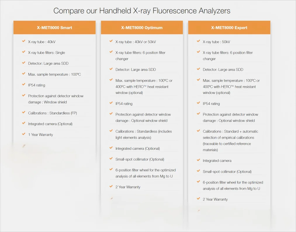 HITACHI X-MET8000 Handheld XRF Analyzer - Portable X-Ray Spectrometer ...
