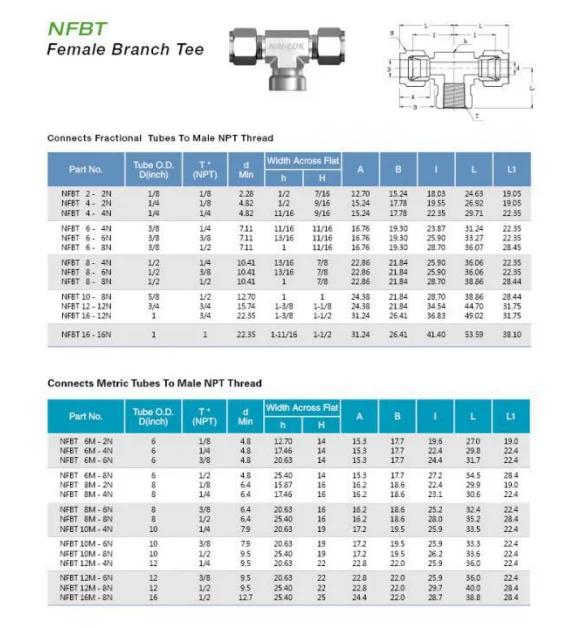 Instrument Double Ferrule Compression Connectors 1/16"~1" Stainless Steel 316 Pipe Fitting Union ...