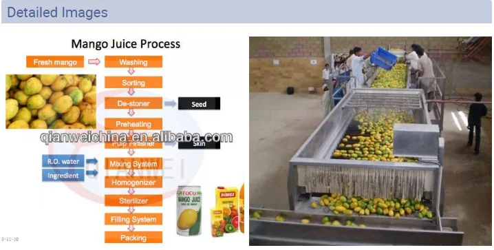 Fruit Mixed Mango Juice Processing Line Tomato Juice Production Line Making Machine - Buy Mango ...