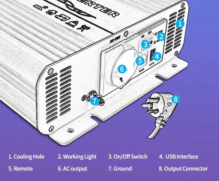High Efficiency Power Inverters - Reliable DC to AC Solutions