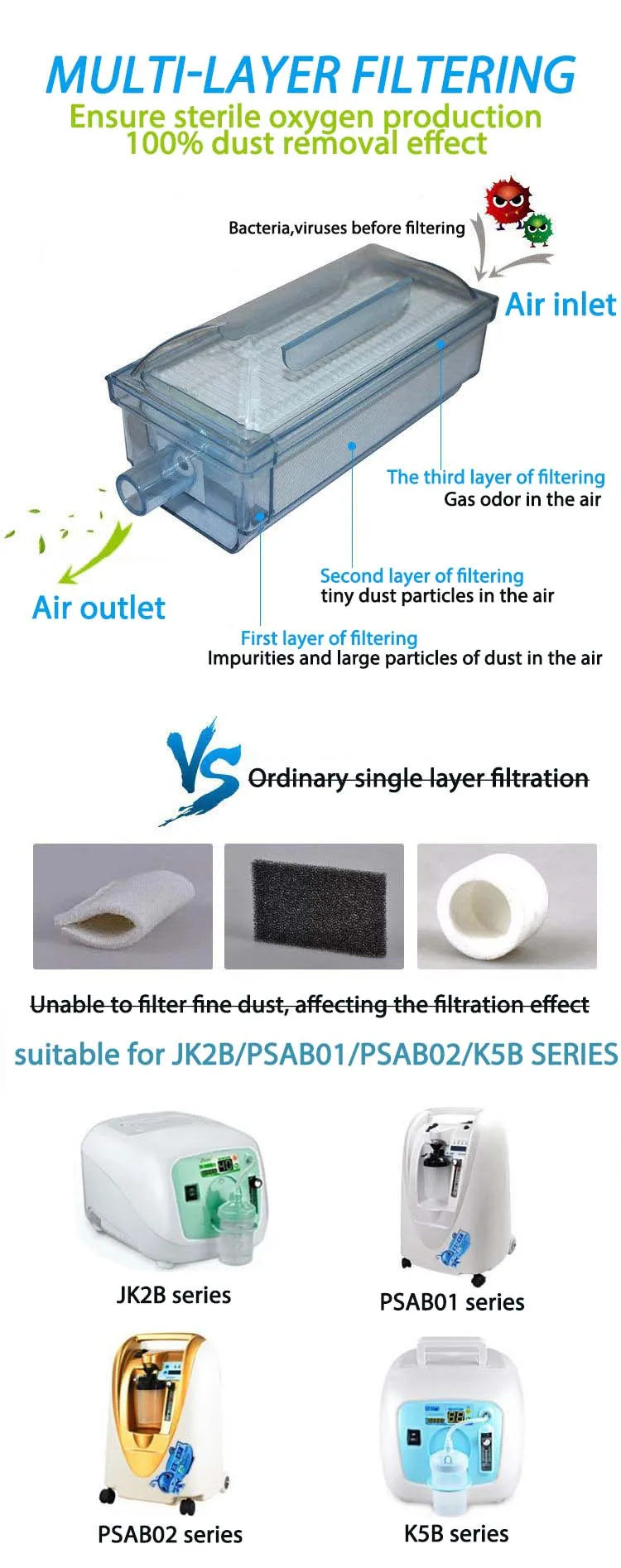 Portable Oxygen Concentrator Machine Filter Oxygen Concentrator ...