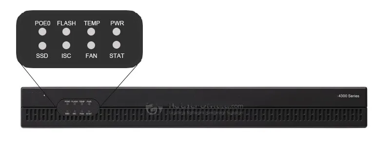 ISR4321 Router Security Bundle - Enhance Your Network