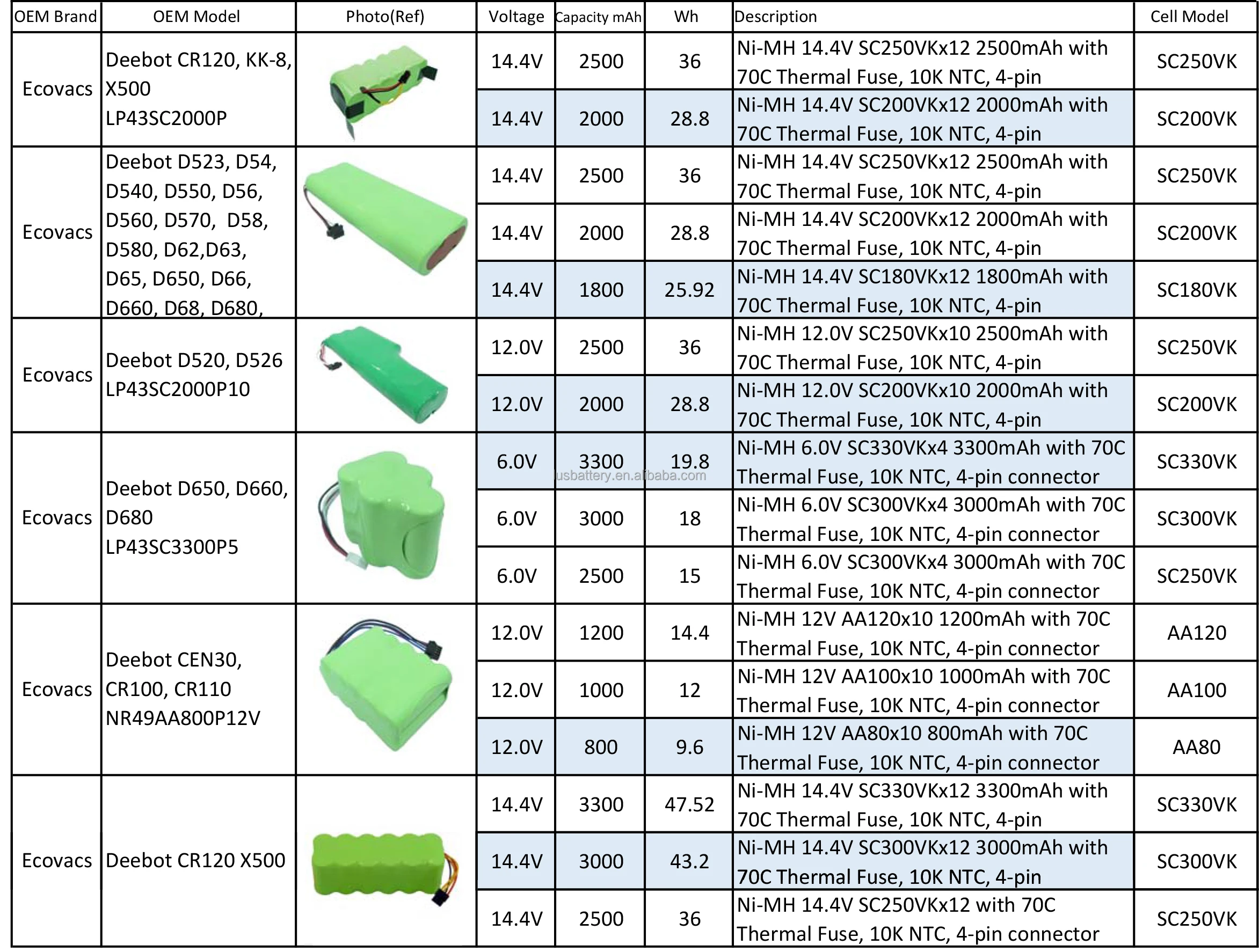 Ni Mh Battery 17670 4/3a 1.2v 4000mah Rechargeable Battery For Laptop ...