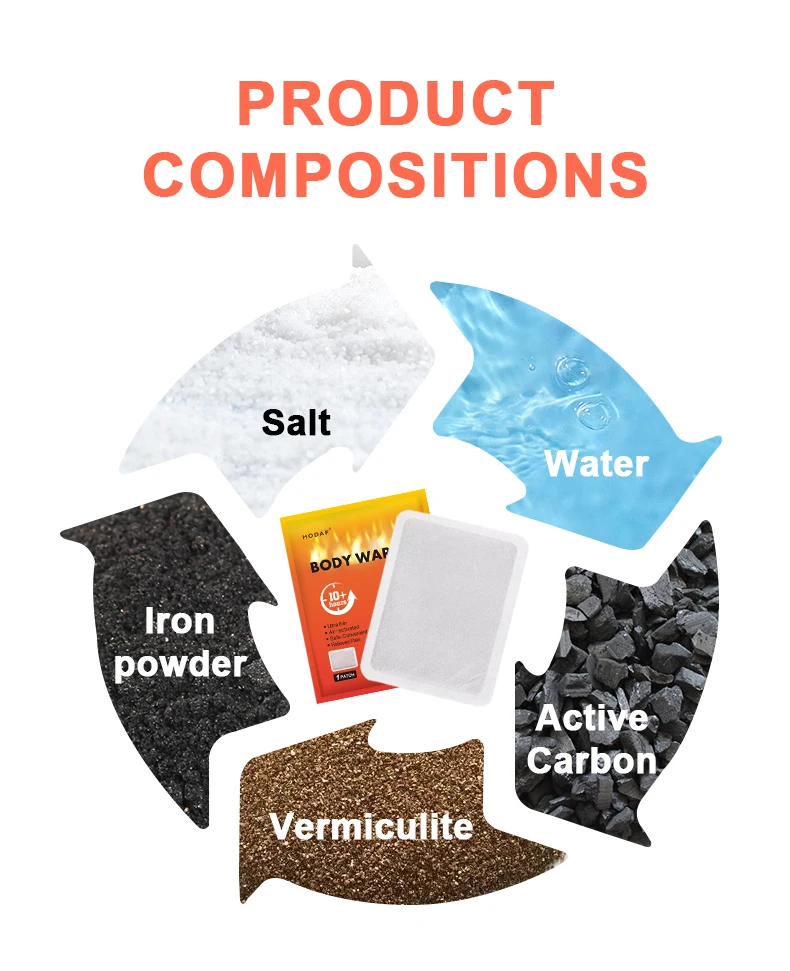 Hot Instant Adhesive Body Warmer Sticker Patch Pad 12 Hour Menstrual ...