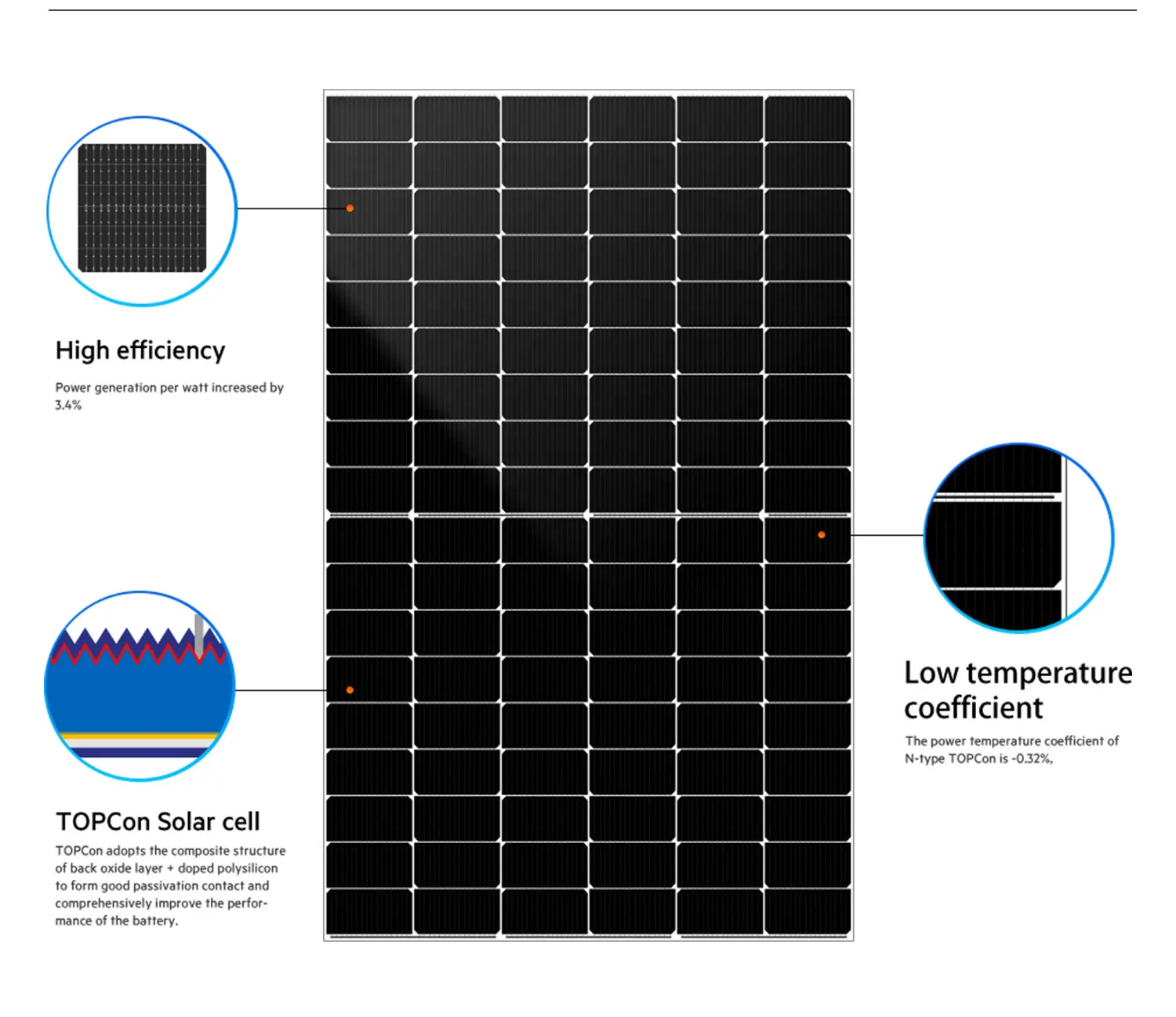 Topcon Tech Dah Rotterdam Stocks Mono 430w Full Screen Frameless Solar ...
