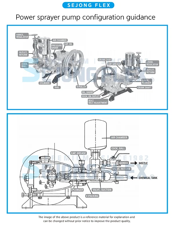 Power Sprayer Pump Made in South Korea Agricultural Spray Pump Sprayer ...