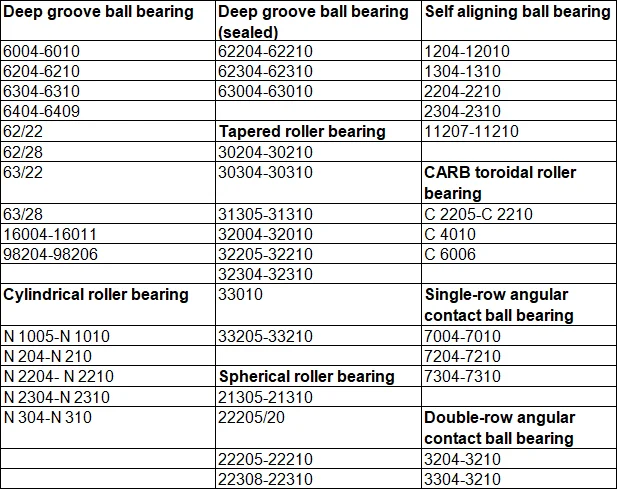 Installation And Removal Of Bearing Tmmk 20-50 Mounting Bearings Bushings Seal Rings Belt ...