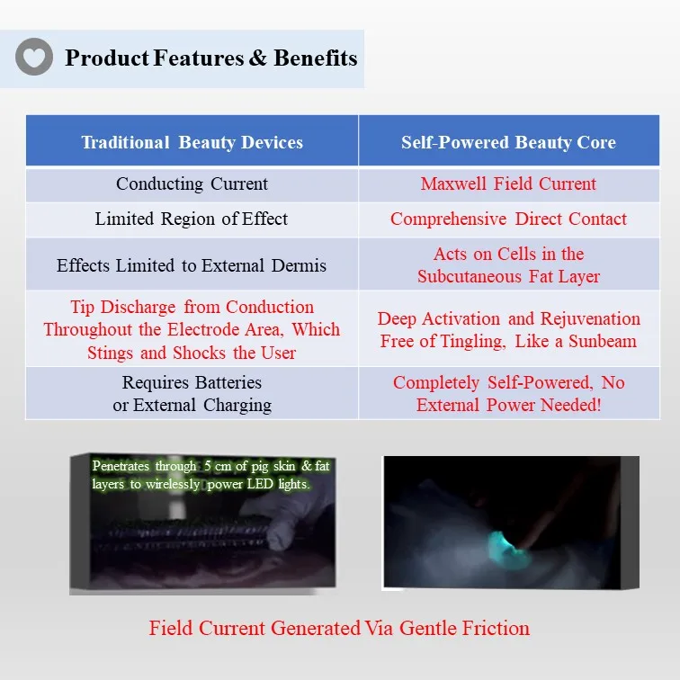 Maxwell-cselfx Beauty Core Self-powered Beauty Core Anti-wrinkling Skin ...
