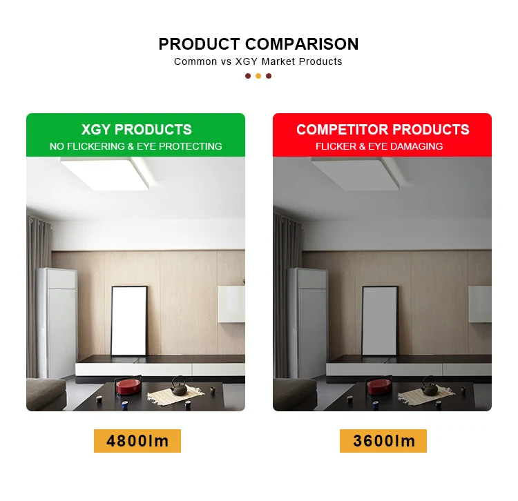 Modern Ultra Slim Integrated Led Panel Light Surface Mount Square Round ...