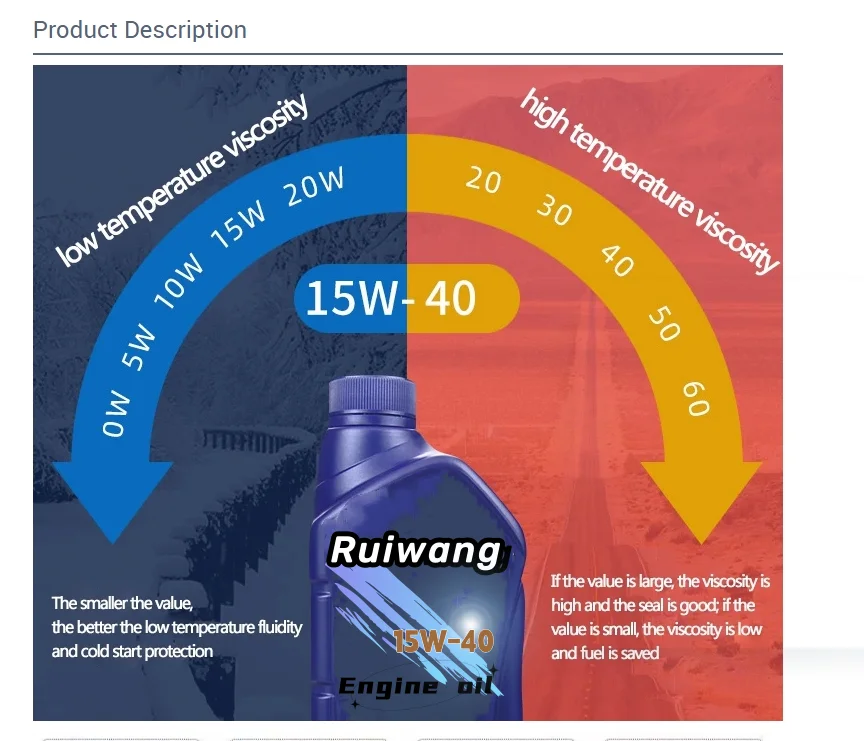 Cheap Price 1l 20w50 Motor Oil Lubricants Additive Package T 3304 Four ...