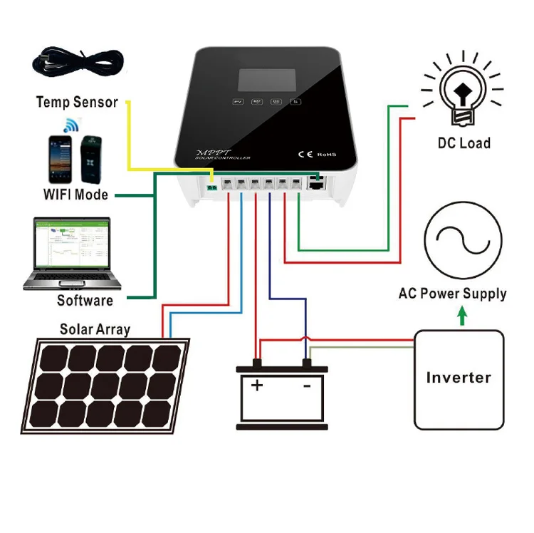 Mppt-solar Panel Controller Charging Module For 12v 40a 60a Lithium ...