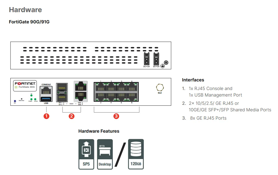 Fortinet Fg-90g Firewall License Advanced Threat Protection (atp) Fc-10-0090g-928-02-12 Fortinet ...