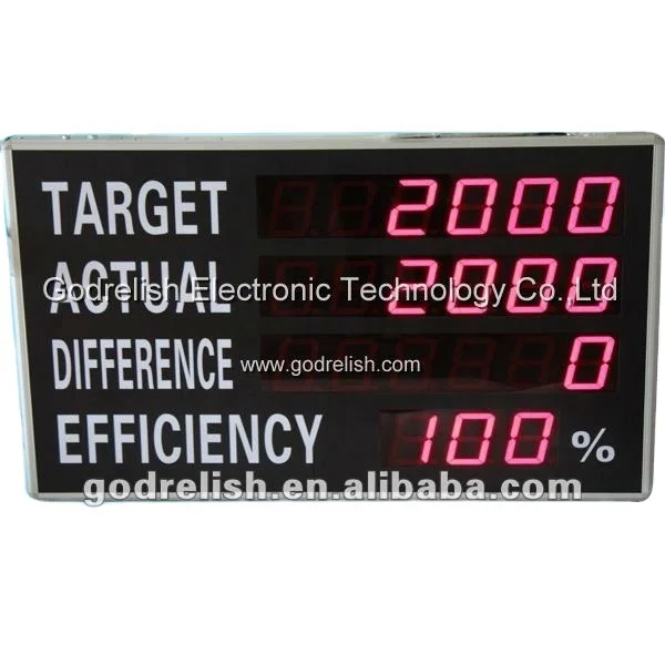 Production Counter Godrelish Custom Red Display Digital Led Digital ...