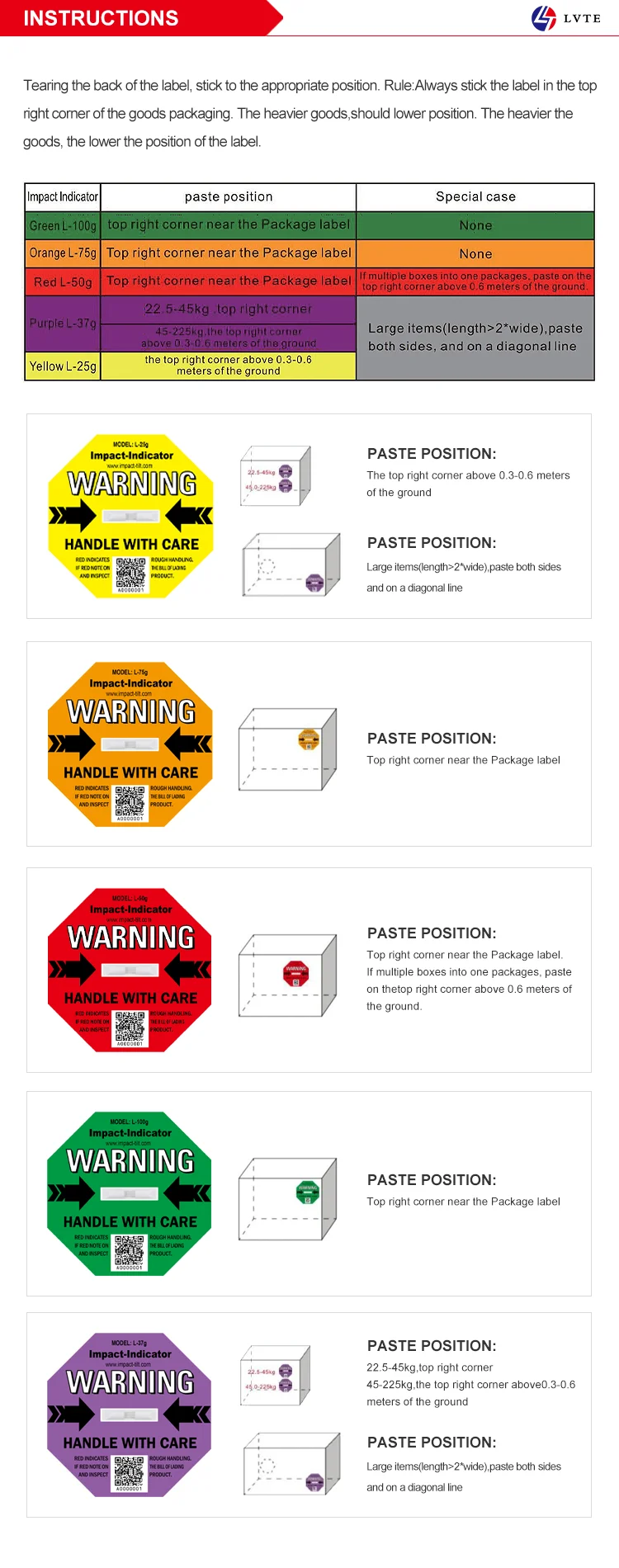 Shock Indicator Labels - Reliable Impact Indicators