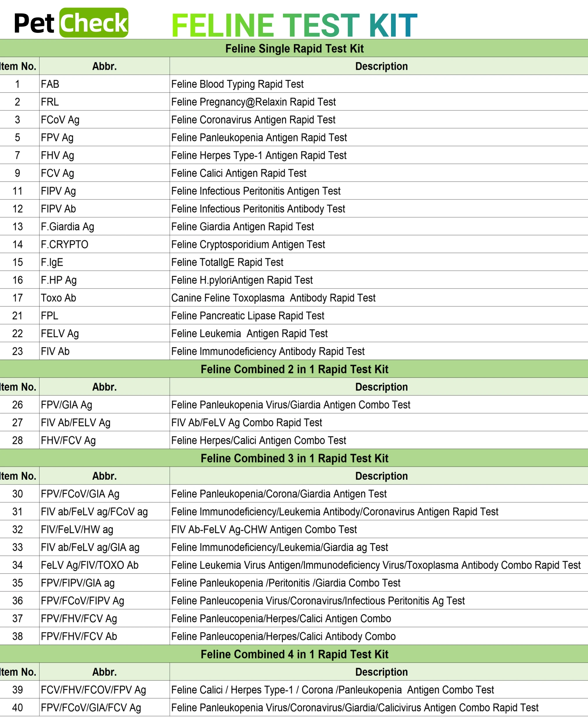 Veterinary Feline Pet Care 4in1 Test Kit Fpv Fcov Fhv Fcv Ag Diagnosis ...