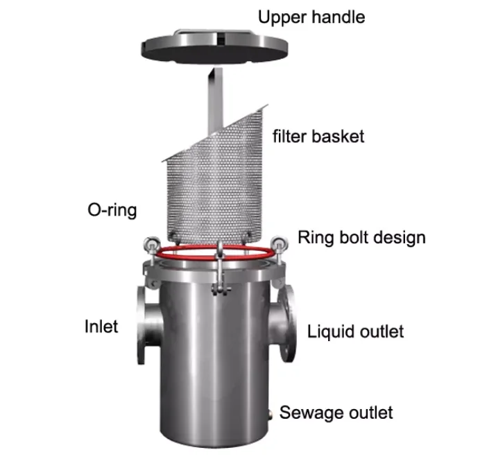 DN100 DN50 Psi150 Basket Filter Strainer - Reliable & Durable