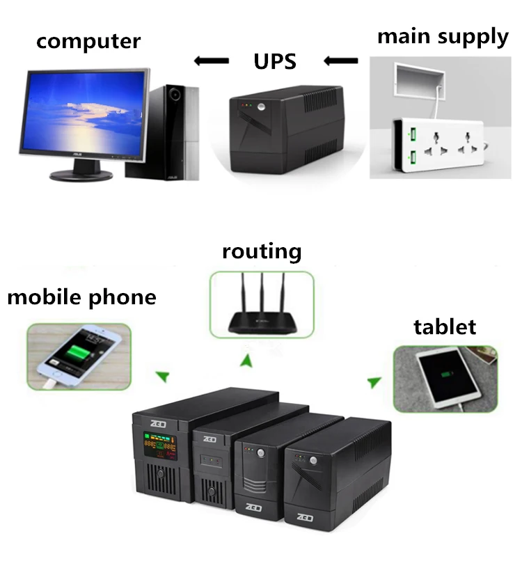 Small Mini Line Interactive Offline Ups 450va 650va 850va For Computer ...