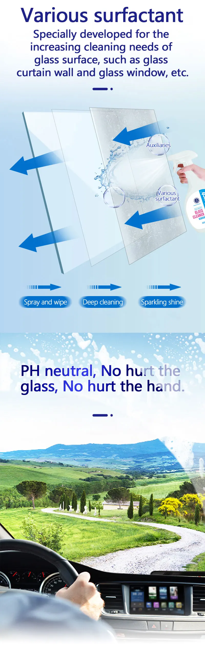 Bulk Glass Cleaner - Sustainable & Eco-Friendly Detergent