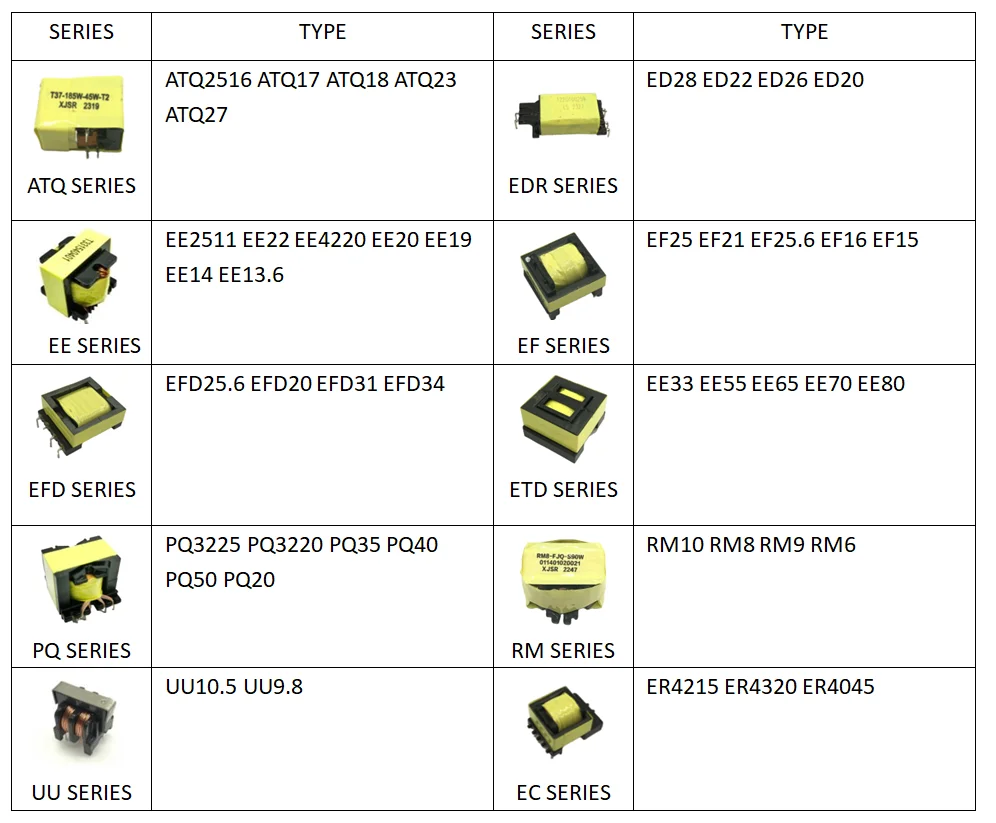 High Frequency Transformer Transformer Bobbin Toroidal PQ2620 Bobbin ...