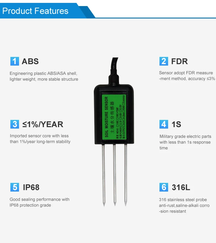 Sem225 Soil Moisture Sensor Module Specifications Soil Moisture Soil ...