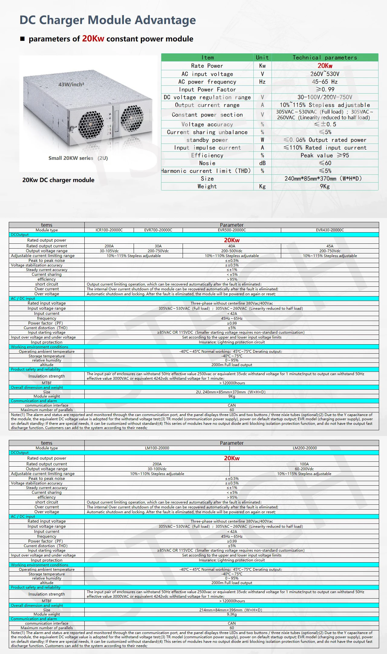 30Kw DC Electric Vehicle Charger Module EV Charger Station OEM