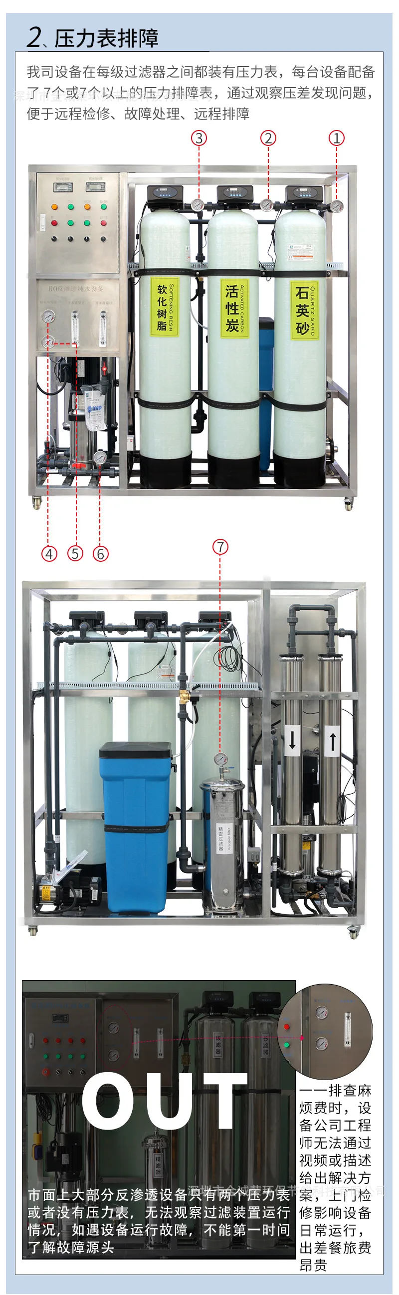 Produces Various Double-Stage Industrial Pure Production Equipment 1T ...