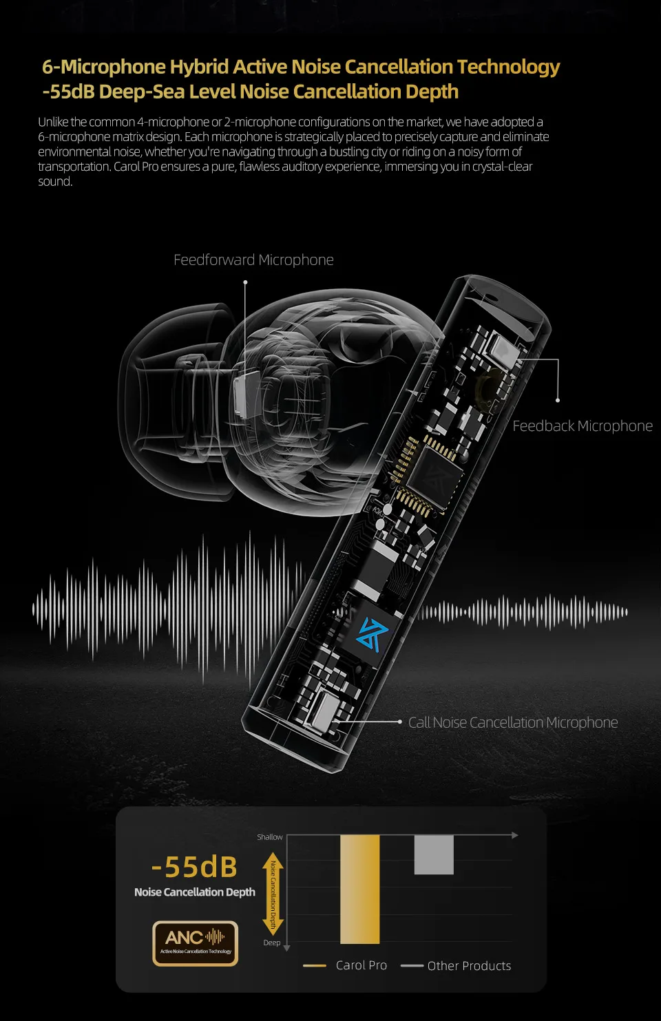 Newest KZ Carol Pro Wireless BT Earphone Active Noise Reudtcion HiFi ...
