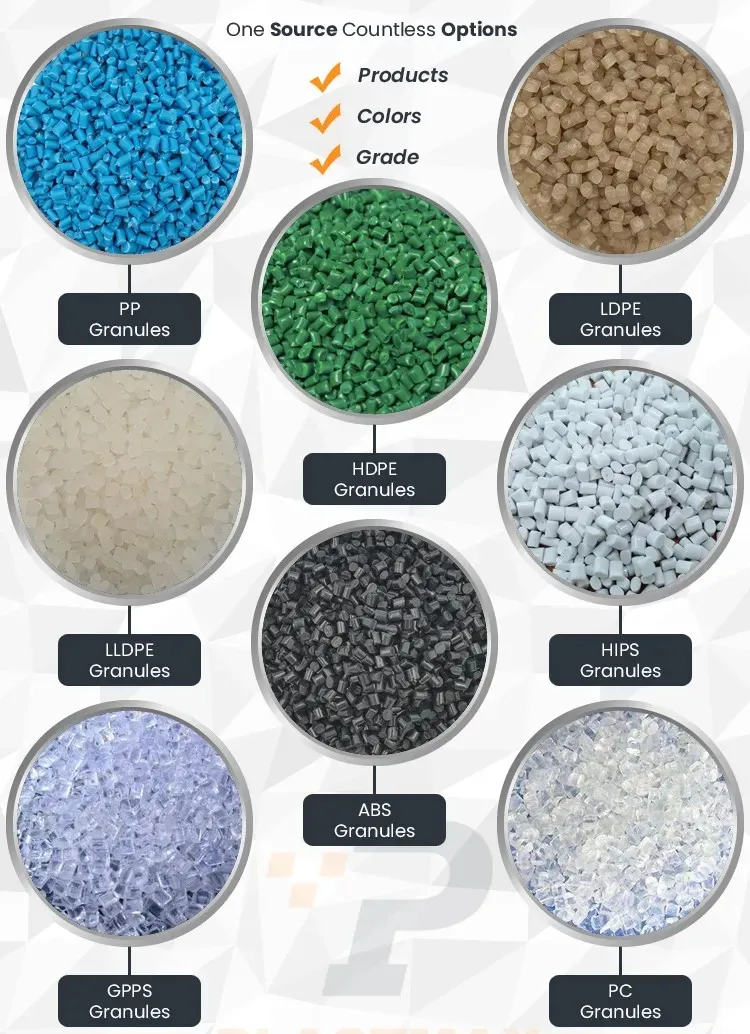 Heat Resistance Grade Hips Injection Molding Raw Plastic Granules Hips ...