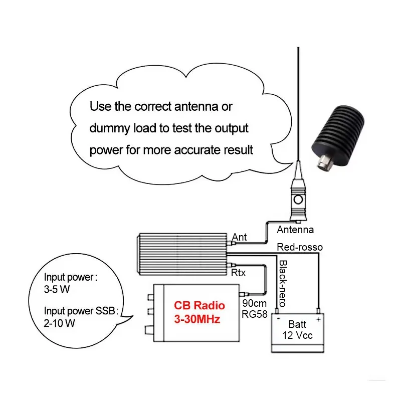 BJ300 Power Amplifier - 100W FM, 200W AM, 300W SSB CB Radio