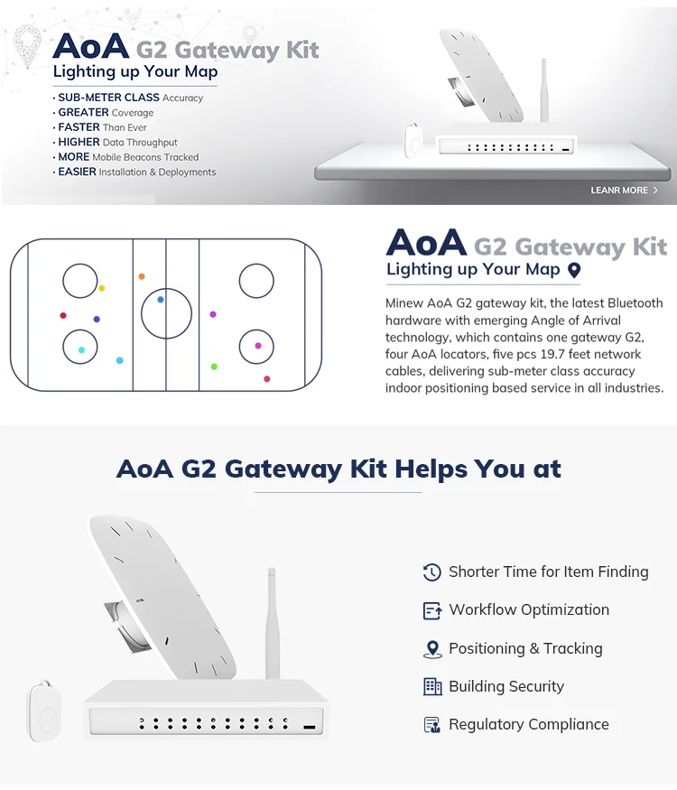 Sub Meter Accuracy Angle Of Arrival Locator Aoa Indoor Tracking Gateway ...
