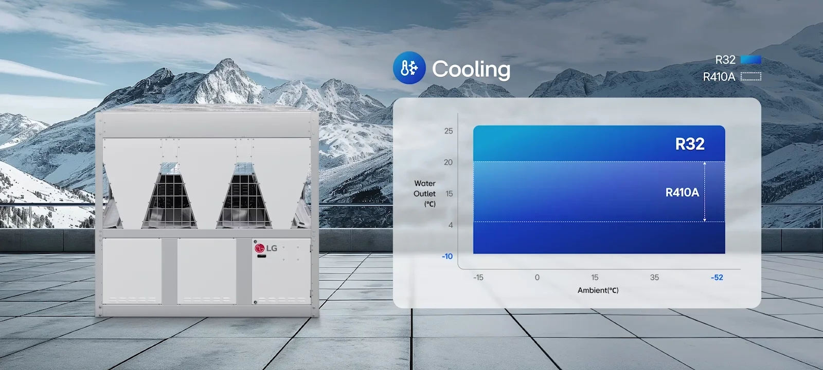 Midea Air Cooled Chillers with CE Certification Water Chiller Featuring ...