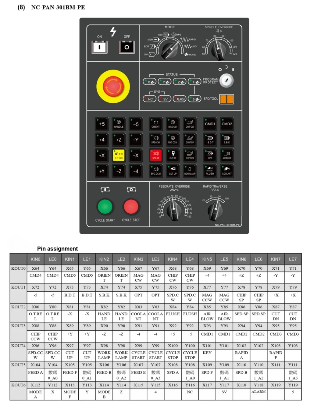 CNC Controller Kit System Controller Panel| Alibaba.com