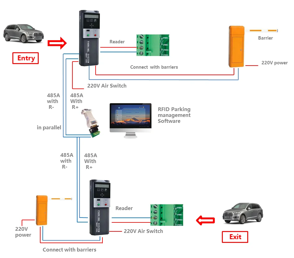Smart Card Parking System - Efficient Residential Management