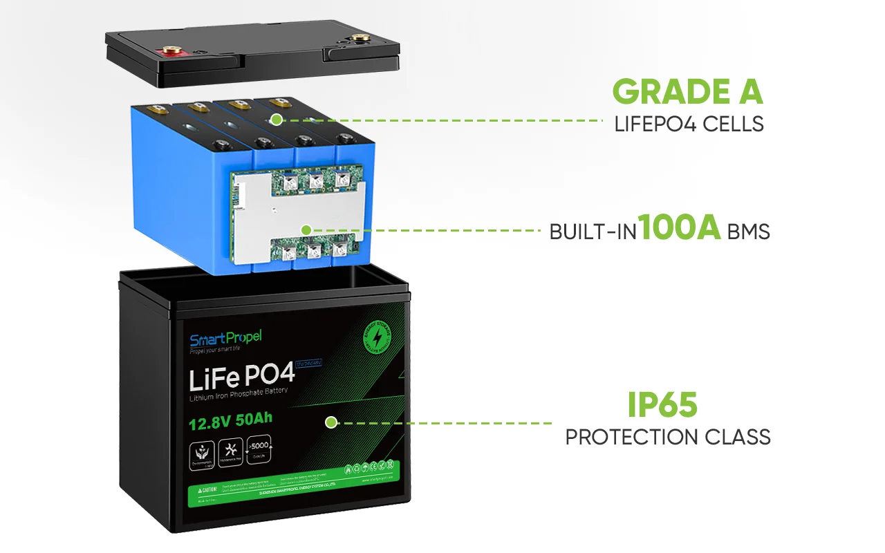 Deep Cycle Rechargeable 12V 50Ah Lithium LiFePO4 Battery 25.6V 12.8V ...