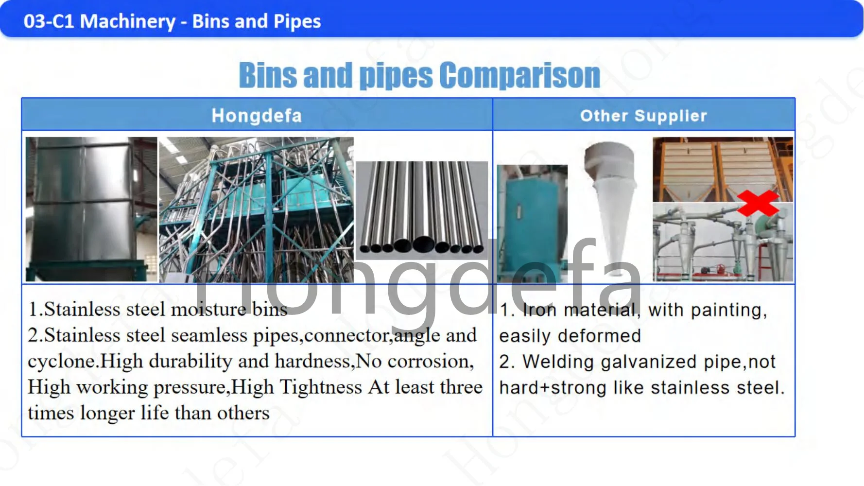 High Technology Turkey Project Maize Milling Plant With Plc Control ...