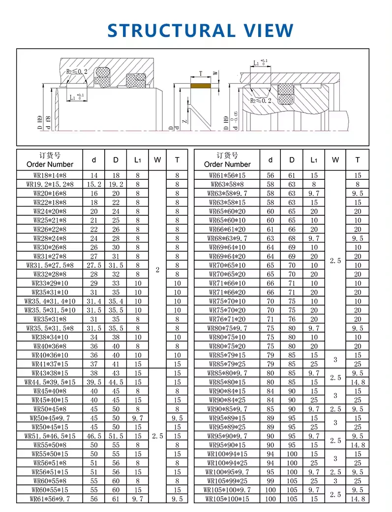 Hydraulic Cylinder Guide Rings Customization Fabric Phenolic Resin Wear ...