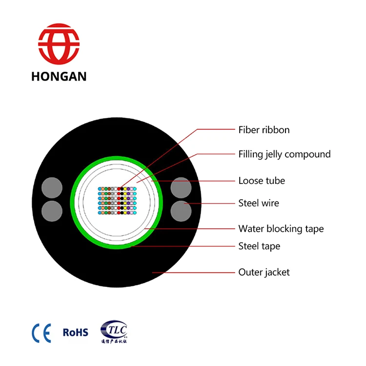 Outdoor Unitube Ribbon Fiber Optic Cable Steel Wires Reinforced Optical ...
