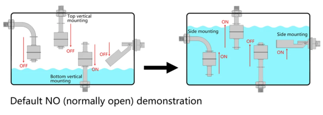 Pvdf Water Level Float Switch M8 Liquid Level Sensors Pom Liquid Level ...