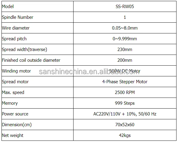 Precise Programable Automatic Cable Wire Roller Winding Machine For ...