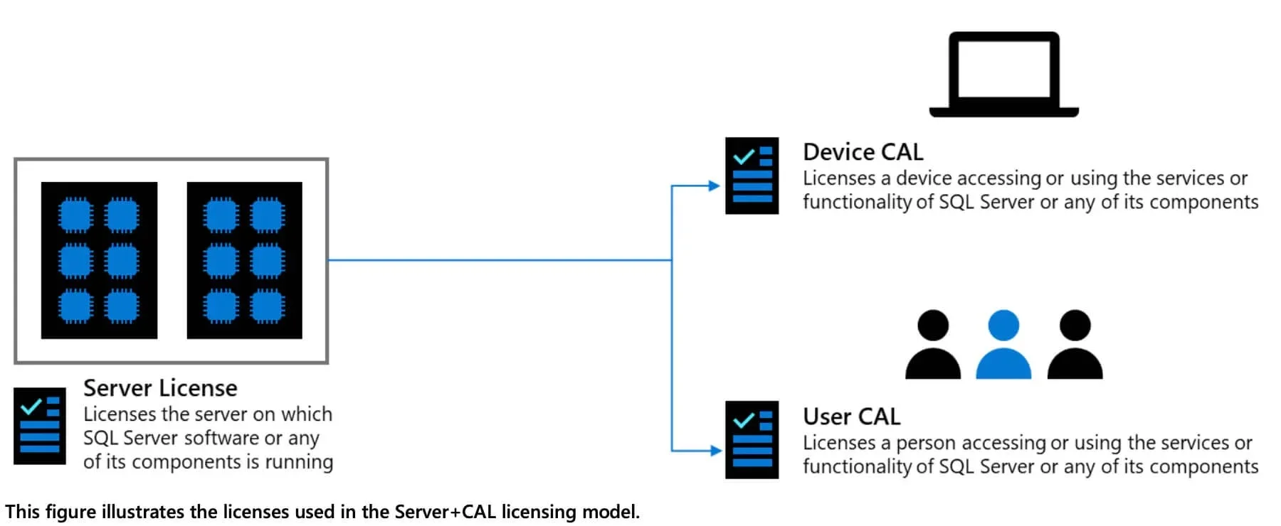 Windows Server 2022 Rds Cal Official Microsoft Multilanguage Remote ...