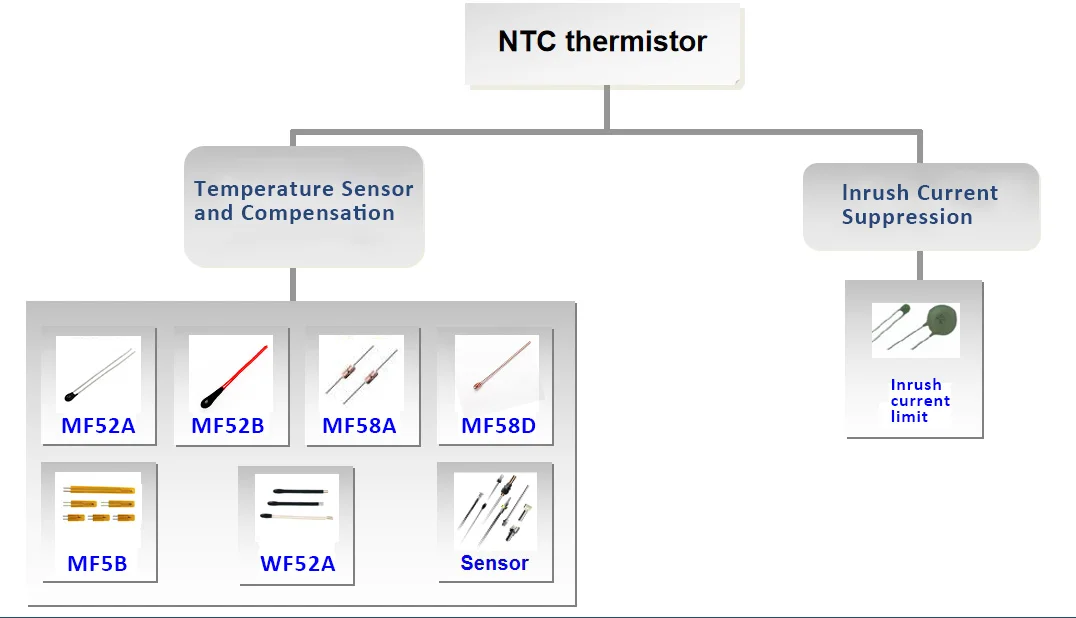 Automotive Ntc Thermistor/resistance Thermometer Ntc 5k 10k 100k ...
